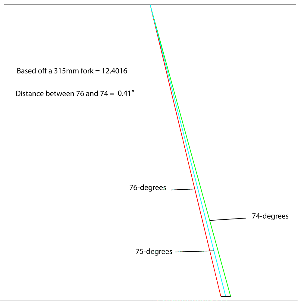 Insight: BMX Frame Geometry