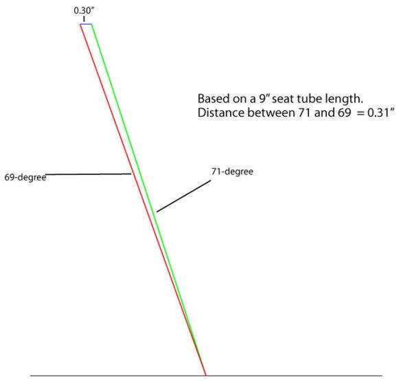 Insight: BMX Frame Geometry